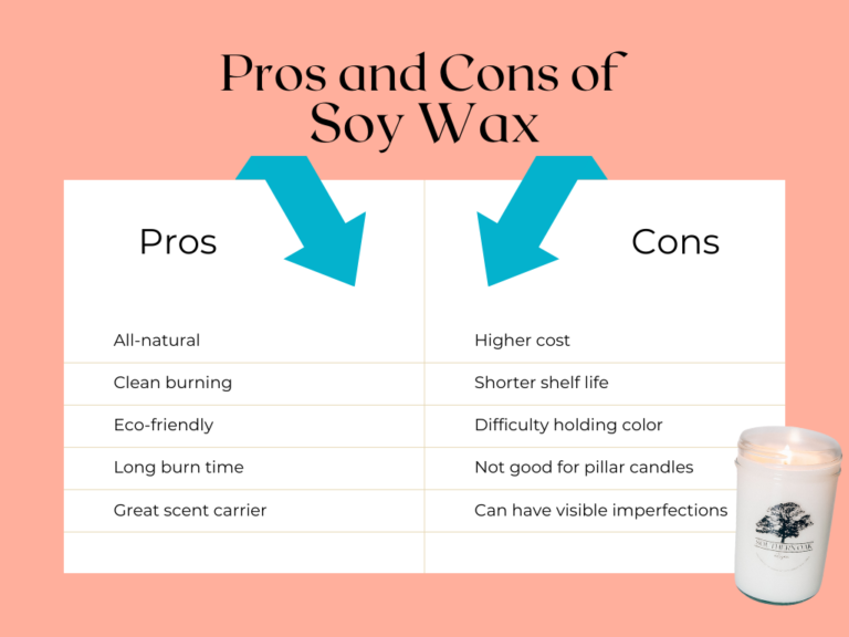 The Great Wax Debate: Beeswax vs Soy Wax